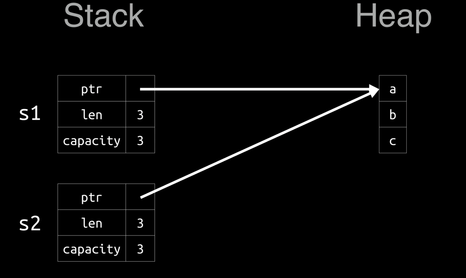 Rust Programming Language Notes for Beginners | by Eduard Jacobs | Medium