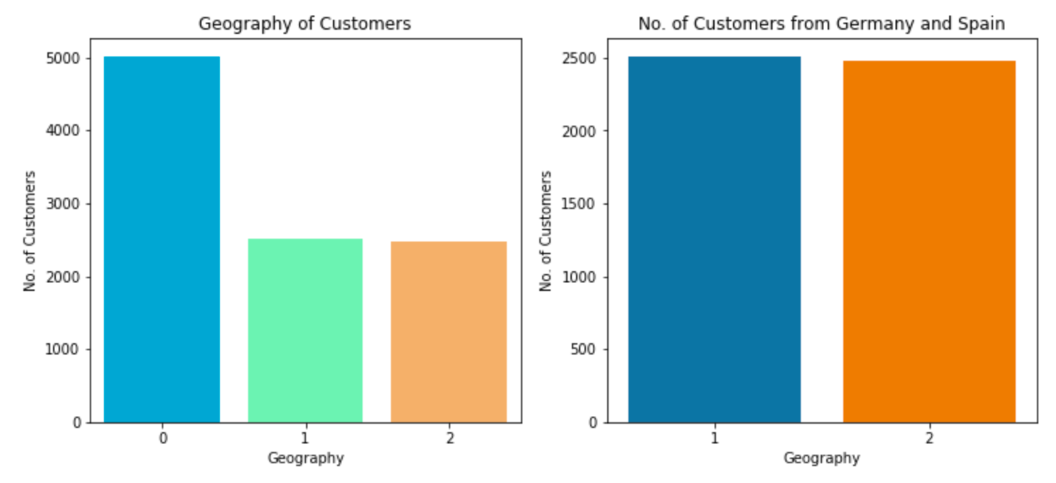 A friendly walk-through of a Data Science Capstone Project | by Momin ...