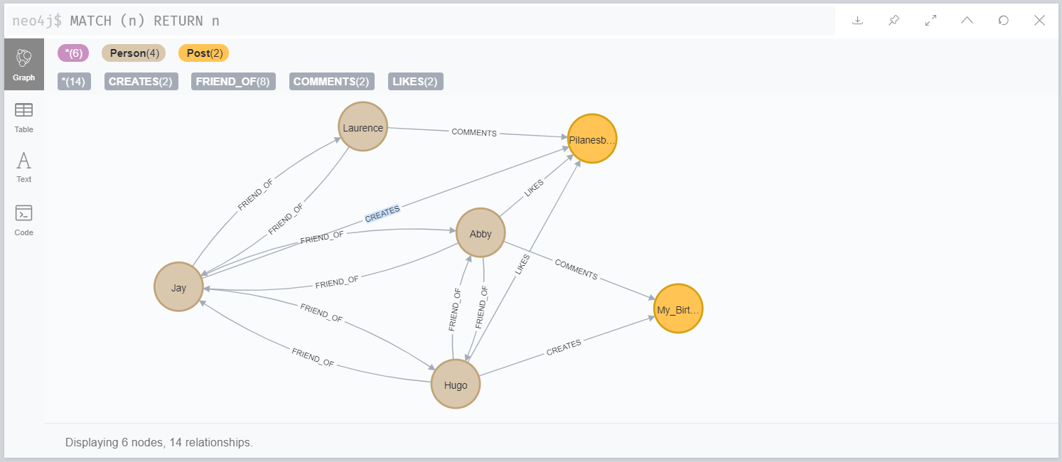 Graphs Are Everywhere — Deep dive into the world’s leading graph ...