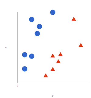 Suppport Vector Machine. Introduction | by nipun oberoi | Medium