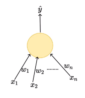 Perceptron — Deep Learning Basics – Start-Tech Academy