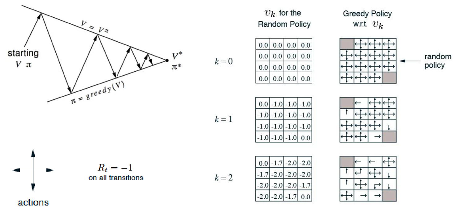 RL — Reinforcement Learning Algorithms Quick Overview