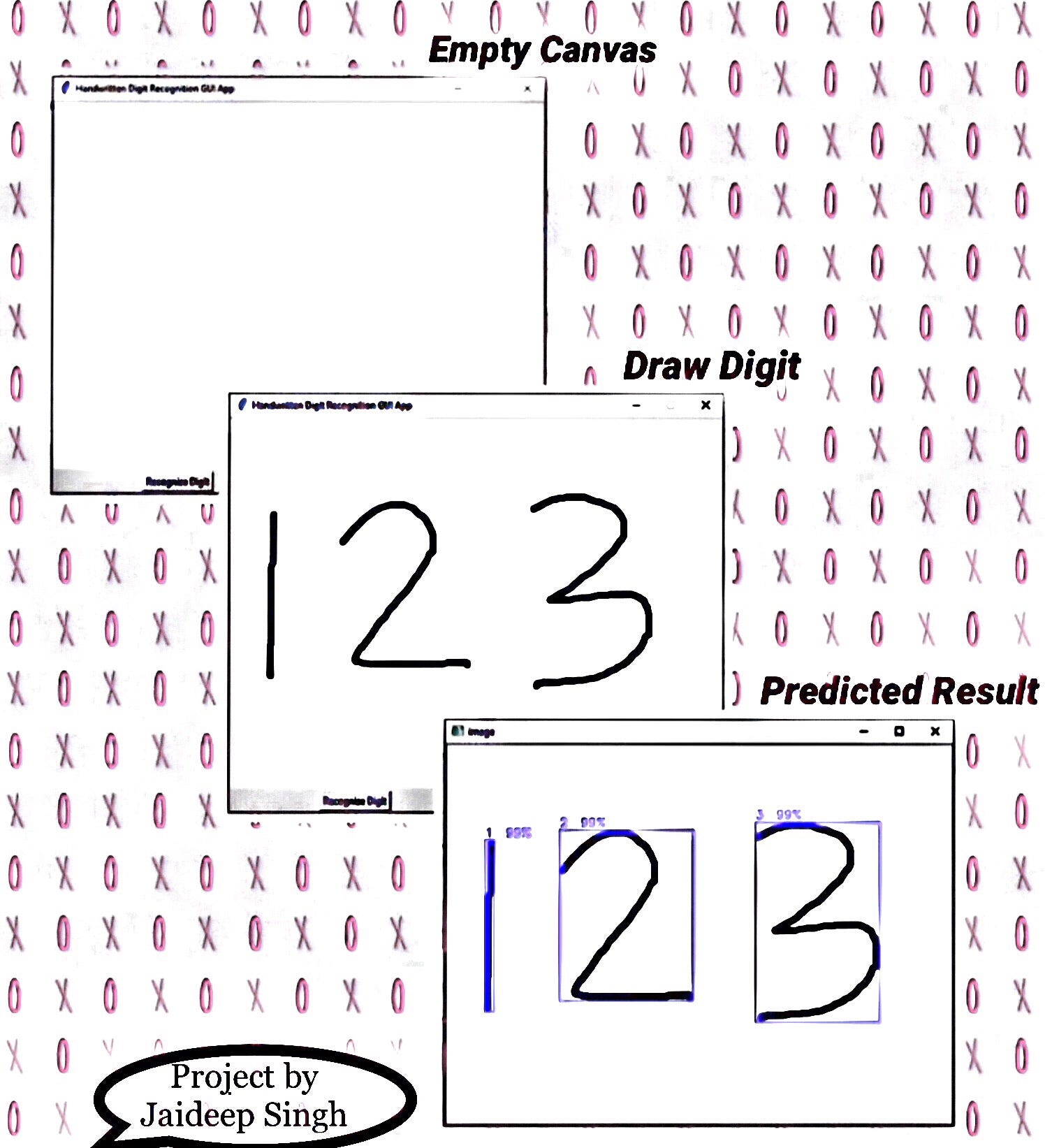 Handwritten Digit Recognition Gui App By Jaideep Singh Analytics Vidhya Medium