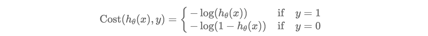 Understanding Logistic Regression step by step | by Gustavo Chávez ...