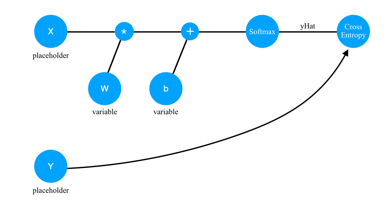 Image Recognition Using TensorFlow and Probability | by Zach Bedell ...