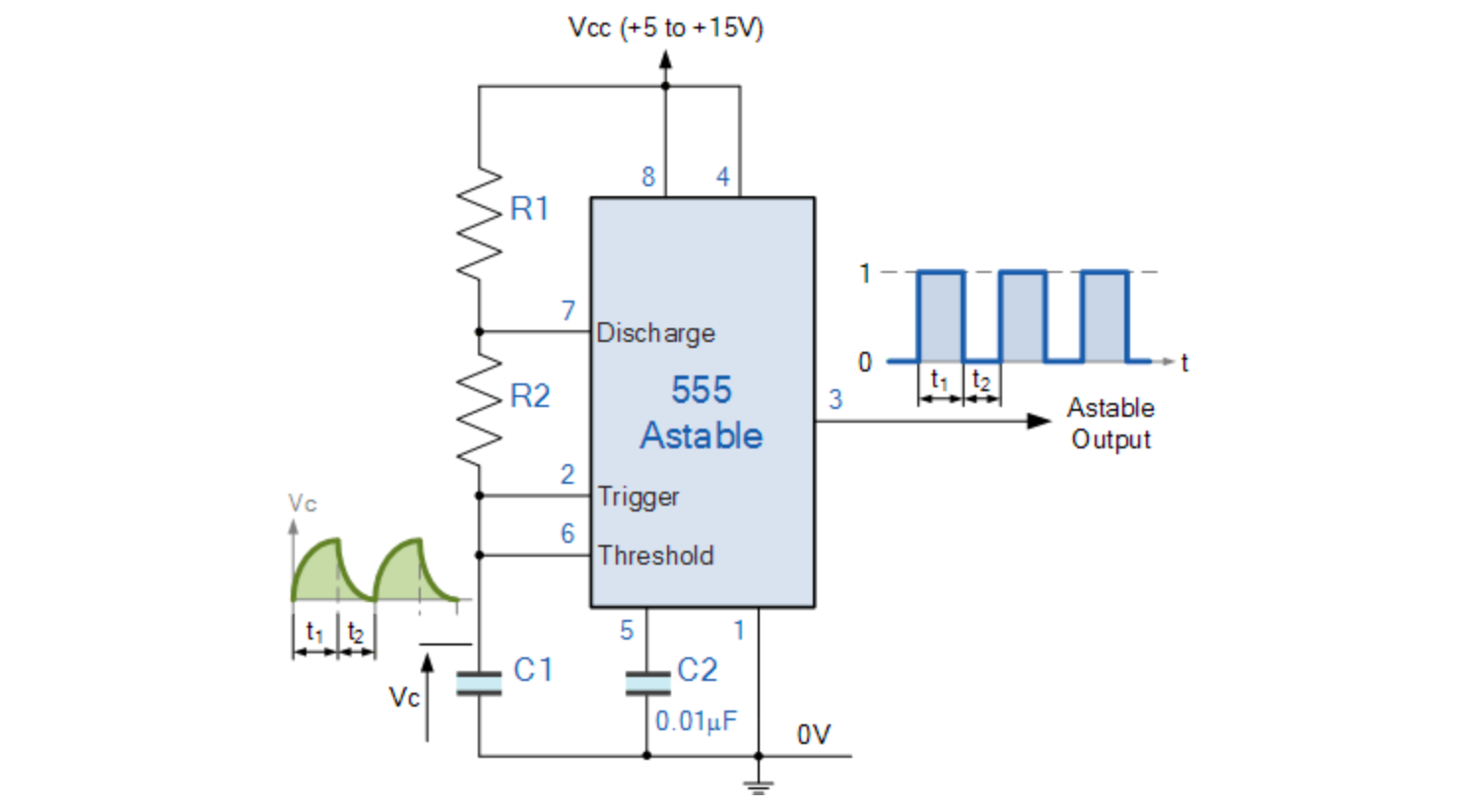 A digital quartz clock from scratch - Erik van Zijst - Medium