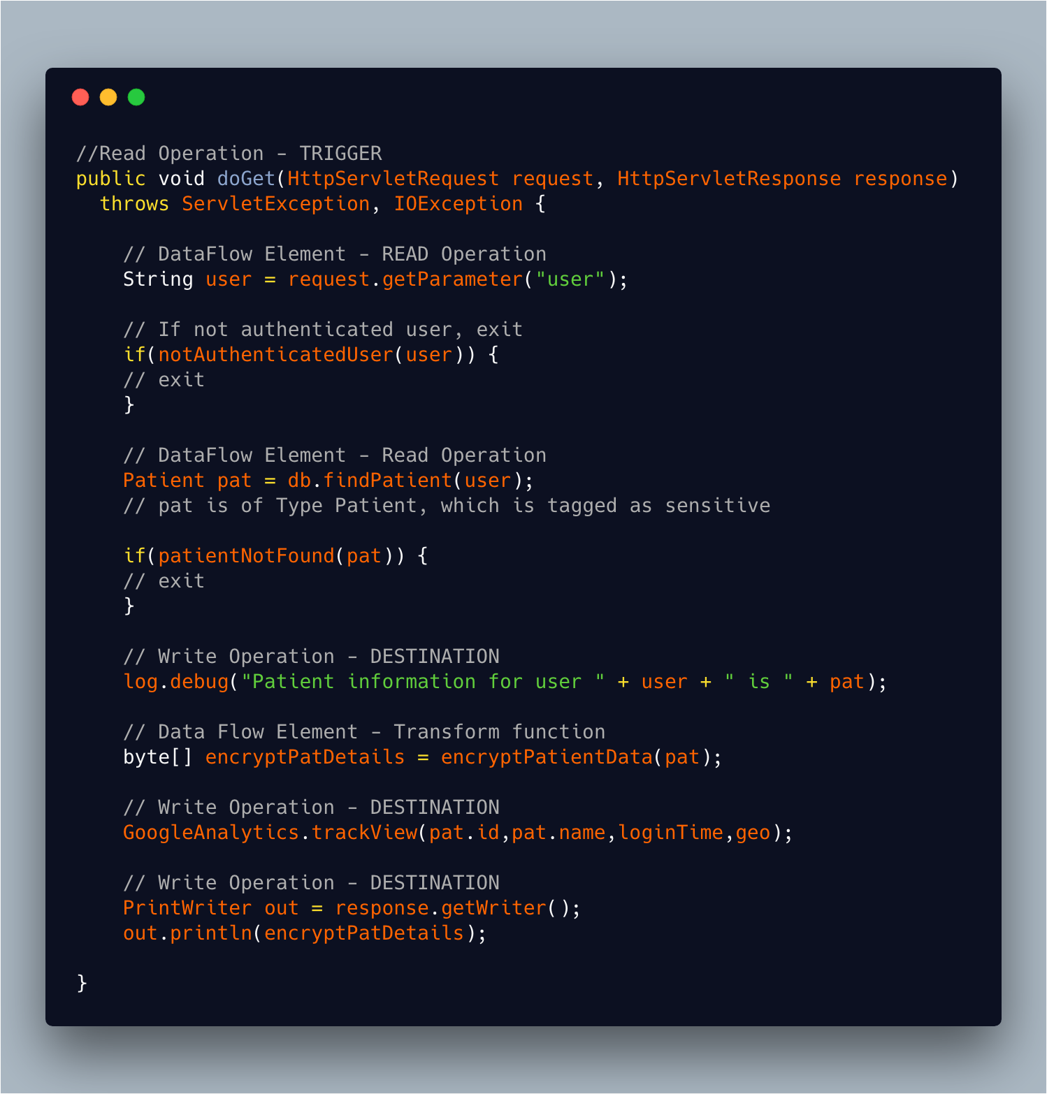 Detecting And Preventing Data Loss Using Semantic Code Property Graphs And Security Profiles