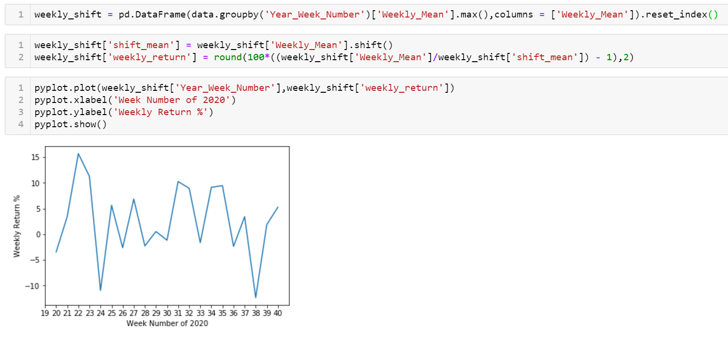Stock Market and Python. A teenage crush, an adulthood hobby… | by ...