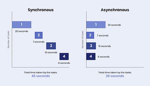 An Introduction to Understanding Javascript Promises | by Pangara | Medium