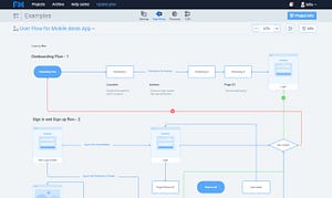 Сomplete guide on How to Make a Flowchart | by FlowMapp | Medium