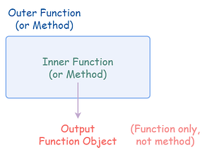 [Scala] More Function Concepts. Nested Functions | by Lynx Chang | Sep, 2022 | Medium
