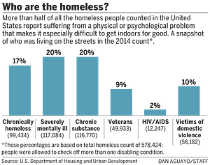 The information Effect Project. Homelessness | by Jennifer Smith | Medium
