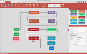 Train a convolutional neural network (CNN) classifier using DLP | by ai-dlp | Medium