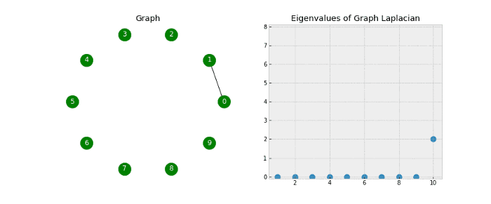 Importance of Unsupervised Machine Learning in Data Classification | by ...
