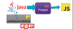 Create a Native Image Binary Executable for a Polyglot Java Application using GraalVM | by Lucas ...