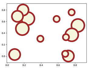 Python Charts — Bubble, 3D Charts with Properties of Chart | by Rinu ...