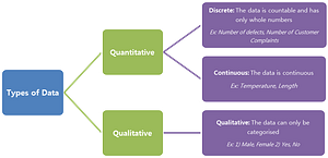 Types of Data. It’s been said that Data Scientist is… | by Raghunath D ...