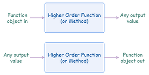[Scala] More Function Concepts. Nested Functions | by Lynx Chang | Sep, 2022 | Medium