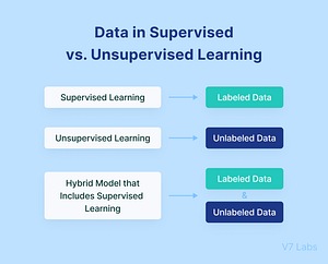 Unsupervised Learning: Clustering | by Kaan Arık | Medium