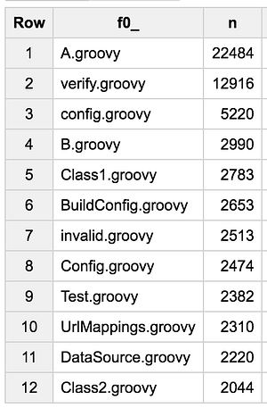 What can we learn from million lines of Apache Groovy code on Github ...