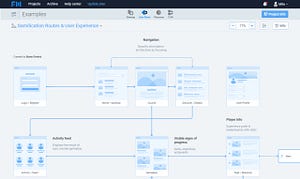 Сomplete guide on How to Make a Flowchart | by FlowMapp | Medium