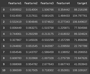 A Week of Machine Learning: Day 1 | by Karan Jakhar | Analytics Vidhya ...