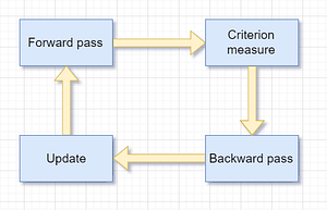 Linear Regression with PyTorch from scratch | by Hayk | Medium