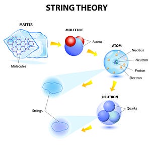 String Theory: A Quick Summary. Atoms. Protons. Electrons. Quarks. And ...