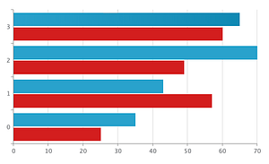 How to Build a Bar Chart using Javascript | by ZingChart | Medium