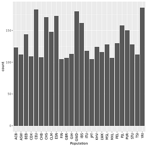 Interfacing R using Python for Bioinformatics | by Varun Sendilraj | Medium