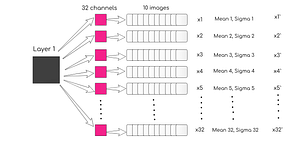 9. Introduction to Deep Learning with Compute Vision — Normalization ...
