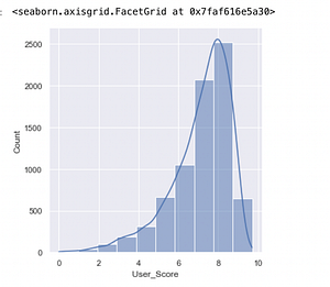 Complete guide to Pandas library (Python Code) — Part 3/4 | by Vijay yadav | Analytics Vidhya ...