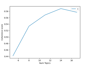 Creative Ways to Build a Better Agency through Data Science | by Joe ...