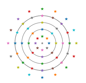 Draw Some Interesting Pattern With Numpy & Matplotlib Module | by Nutan | Medium
