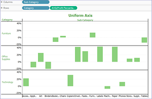 All About Axes in Tableau. Axis Range, Axis Scale, Axis Ticks… | by ...