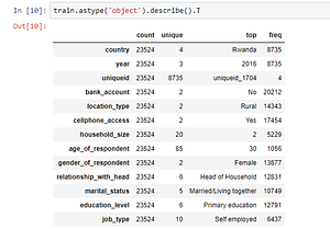A General Guide to Data Visualization with Python for Predictive ...