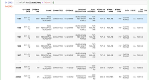 All About Data Cleaning Using Python. | by Shekhar Karade | Medium