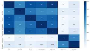 Complete guide to Pandas library (Python Code) — Part 3/4 | by Vijay yadav | Analytics Vidhya ...