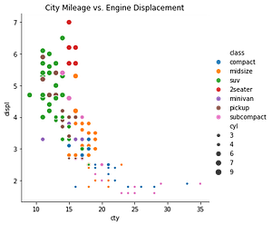 Access RStudio’s ggplot2 in Python | by Aditi Mahabal | The Startup ...