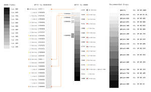 Building a design system. Insights for those trying to figure out… | by Joshua Hynes | Stack ...