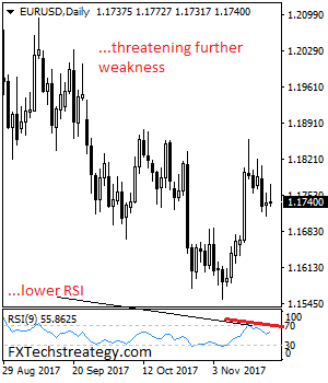 EURUSD Risk Still Remains Lower On Pullbacks | by FXTechstrategy Team | Medium
