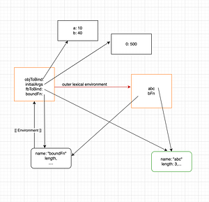 Hard Binding in JavaScript. [[Engineer JavaScript — 7]] | by Prince Jha | Sep, 2022 | Medium
