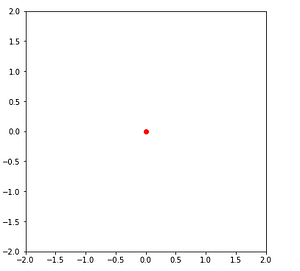Draw Some Interesting Pattern With Numpy & Matplotlib Module | by Nutan | Medium