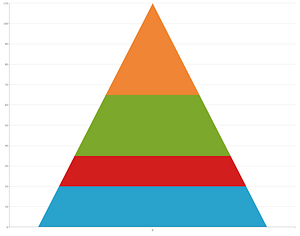 How to Build a Bar Chart using Javascript | by ZingChart | Medium