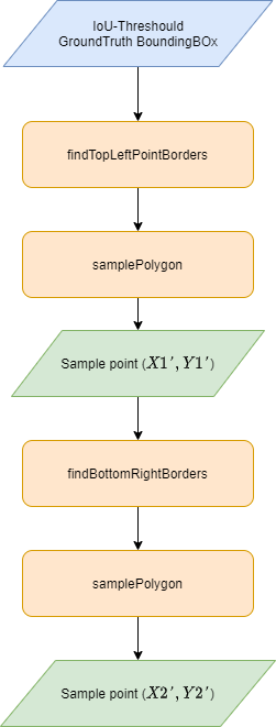Synthetic Bounding Box Generation | by Mahima Modi | VisionWizard | Medium