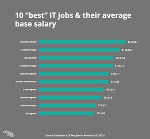 9 Reasons Why Learning to Code Will Change Your Life | by Laurence ...