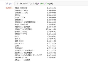 All About Data Cleaning Using Python. | by Shekhar Karade | Medium