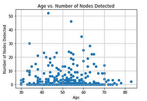 Importing and Graphing Data— Python, Pandas, & Matplotlib Basics | by ...