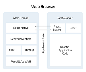 Bring Virtual Reality to Your Browser with React VR | by Mirek Ciastek ...