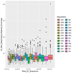Interfacing R using Python for Bioinformatics | by Varun Sendilraj | Medium